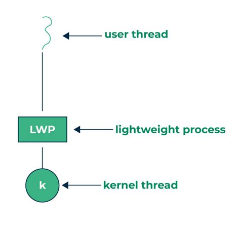 Threading Issues GeeksforGeeks
