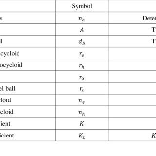 NURBS Curve Design Process Download Scientific Diagram
