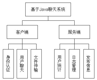 基于ssh bs java asp net php webOICQ聊天程序系统