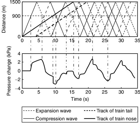 Table 1 From A Generalized Numerical Simulation Method For Pressure Waves Generated By High