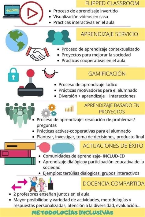 Ie 1177 HÉroes Del Cenepa Metodologías Inclusivas
