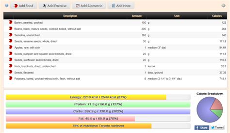 Cron O Meter Sprawdź Swoją Dietę Vegan Workout