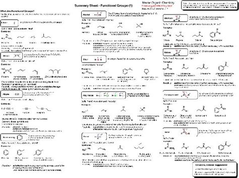 Explore Organic Chemistry Functional Groups With Examples