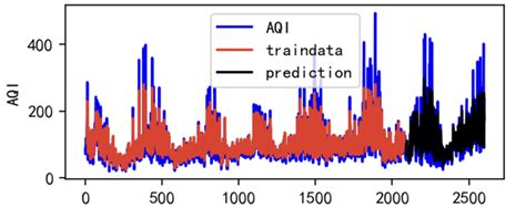 【woa Lstm】基于woa优化 Lstm神经网络预测研究（matlab代码实现） 知乎