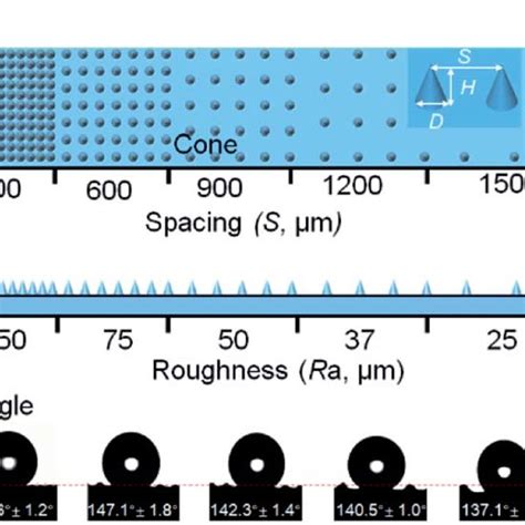 The Gradient Surface For Heterogeneous Interfaces A And B Side View