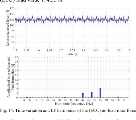 Figure 1 From Impact Of The Stator Short Circuit Rotor Broken Bar And