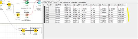 Time Series Forecasting With Differenced Series Knime Analytics