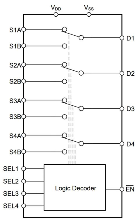 TMUX7234 2 1 4 Channel Precision Multiplexer TI Mouser