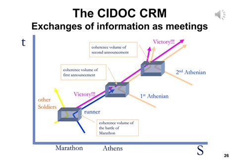 Cidoc Crm Tutorial Ppt