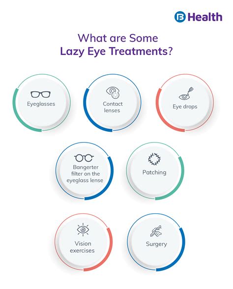 Lazy Eye Causes Symptoms And Diagnosis