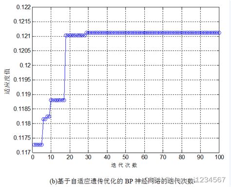 M基于ga遗传优化的bp神经网络时间序列预测算法matlab仿真 我爱c编程 博客园