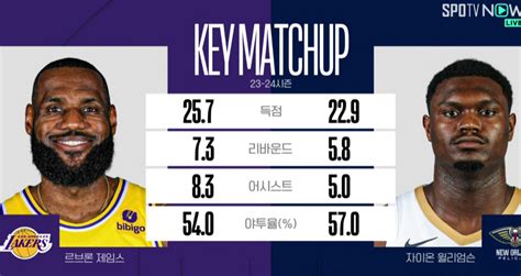 릅신vs자이언 이번 시즌 스탯 비교 농구 에펨코리아