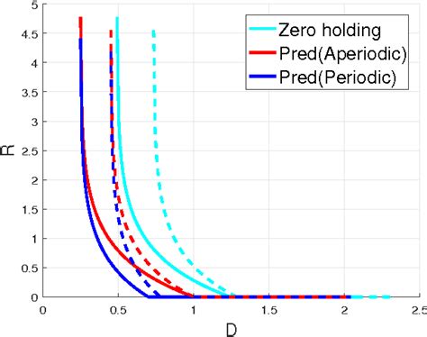 Figure 5 From On Channel State Feedback Model And Overhead In