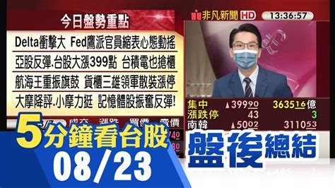 電金傳齊揚台股走高反彈大漲近400點 台積電領軍半導體反攻 航海王重振旗鼓 貨櫃散裝多檔強攻漲停｜主播鄧凱銘｜【5分鐘看台股
