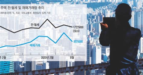 새 임대차보호법 시행 한 달여전세 실종·월세 전환 없었다