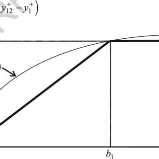 PDF Maut Multiattribute Utility Theory