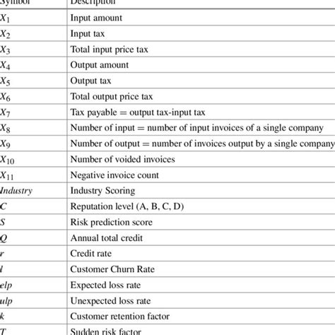 Formatting Sections Subsections And Subsubsections Download Scientific Diagram