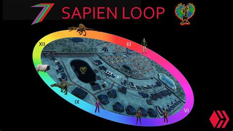 Sapien Loop Part 2 Taking Control And Chapter 26 The Greedy And Ungrateful — Hive