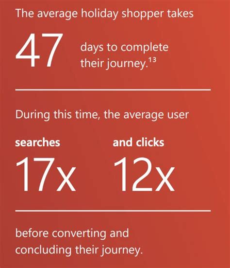 Dan Cassidy On Linkedin Dtc Ecommerce Marketing