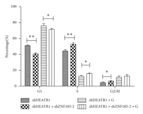 Gene Chip Analysis Of Differentially Expressed Genes And HCS Screening Download Scientific