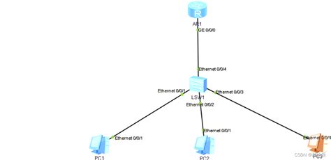 Dhcp协议详解：自动配置与管理网络 Csdn博客