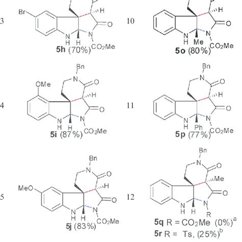 Substrate Scope Of The Cascade Annulation Reaction C Download Table