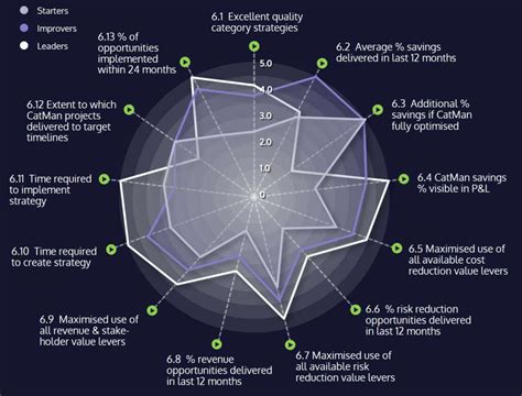 Value Impact Why Is It Important Future Purchasing