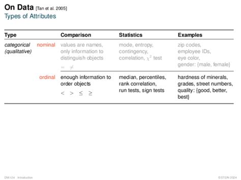 Webis Lecturenotes Browser Data Mining