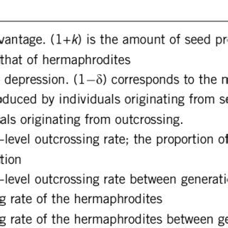 Definition Of The Parameters Download Table
