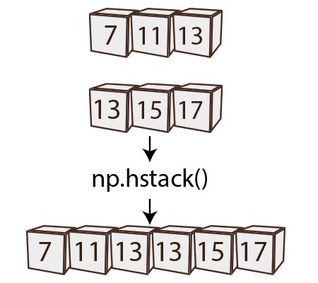 Numpy Hstack Vstack Reshape And Flatten Function Techvidvan