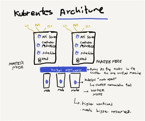 Kubernetes Crash Course From Techworld With Nana Abdulrahman Alkhamees
