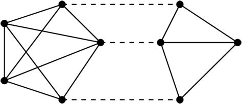 An Example Of The Graph Cut Set Cuts Are Dashed Edges For This Download Scientific Diagram