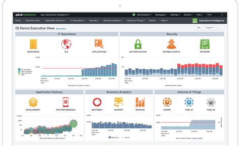 Collect Monitor Analyze And Visualize Massive Streams Of Machine Data