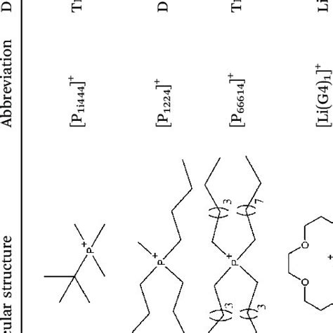 Schematic Illustration Of The Parasitic Polysulfide Shuttle Effect In A