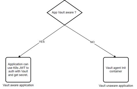 How To Use “sealed Secrets” In Kubernetes By Abdullah Alshamrani