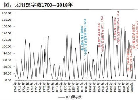 1875 1878年丁戊奇荒的原因不是因为厄尔尼诺 知乎