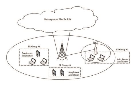 hybrid multicast transmission in psn download scientific diagram