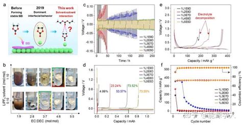 应化所明军研究员电解液弱相互作用篇：ec作用或将再次改写与迭代 知乎