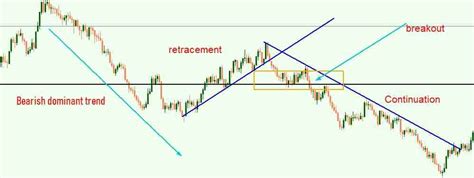 How To Trade Volatility 100 Index Forexbrainbox