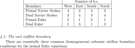 Number Of Boundary Conditions Required For The Primal And Dual Download Table
