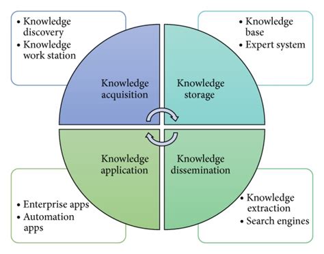 Iot Knowledge Exploration Subsystem Download Scientific Diagram
