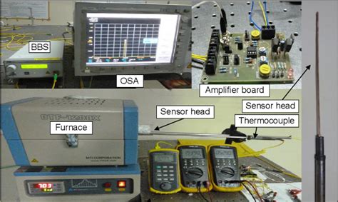 Figure 4 From Fiber Bragg Grating Based High Temperature Sensor And Its Low Cost Interrogation
