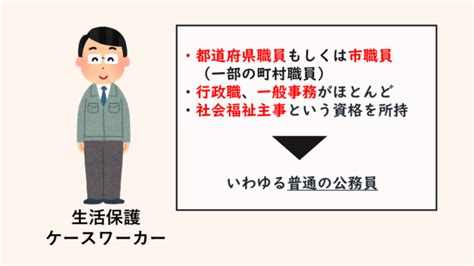 生活保護ケースワーカーとはどんな仕事？【経験者が業務内容を解説】｜地方行政マンのミカタ