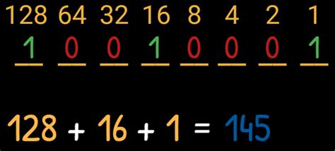 Binary Conversion PeachyPing