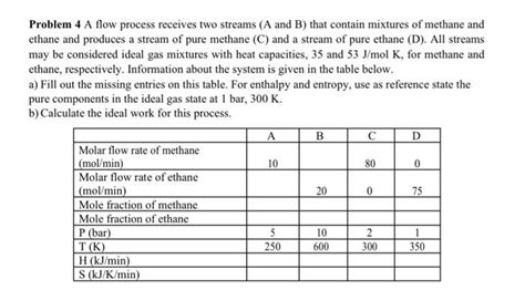 Solved Problem A Flow Process Receives Two Streams A And Chegg