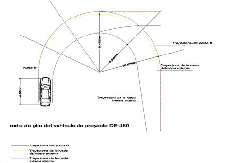 Vehicle Turning Radius In AutoCAD Download CAD Free KB Bibliocad