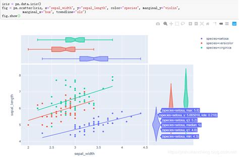 高可用数据可视化神器plotlyexpress详解 Csdn博客