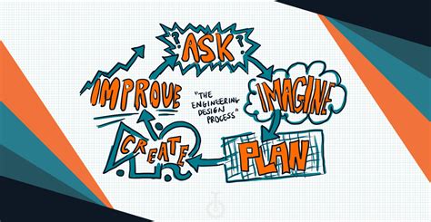 The Engineering Design Process Annenberg Learner