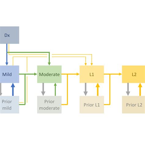 Pharma Disease Forecasting Data Muse
