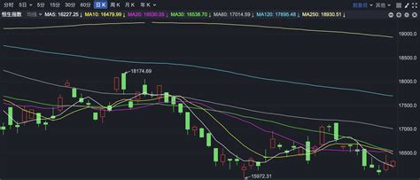 延续反弹 腾讯开年回购超50亿港元 每日经济网